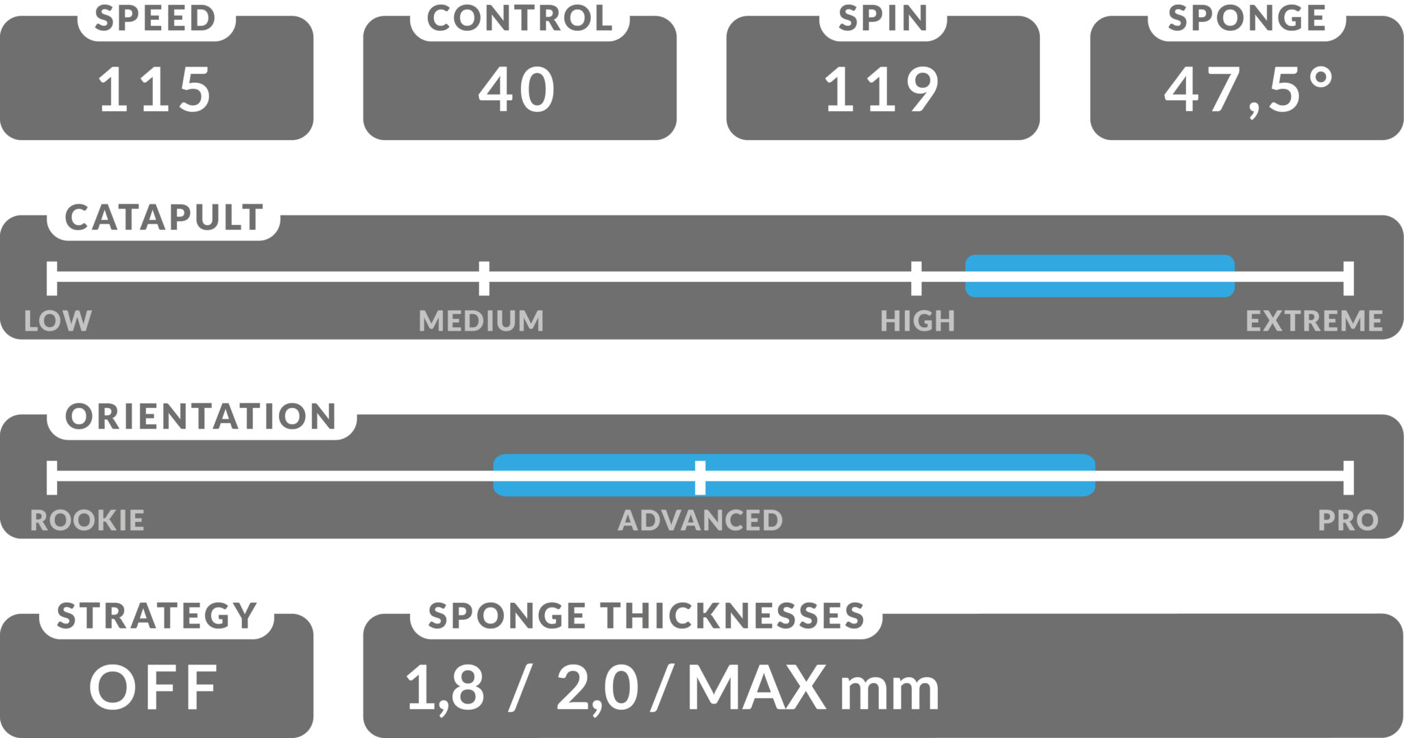 TIBHAR QUANTUM X PRO BLUE – เซี่ยงไฮ้สปอร์ต